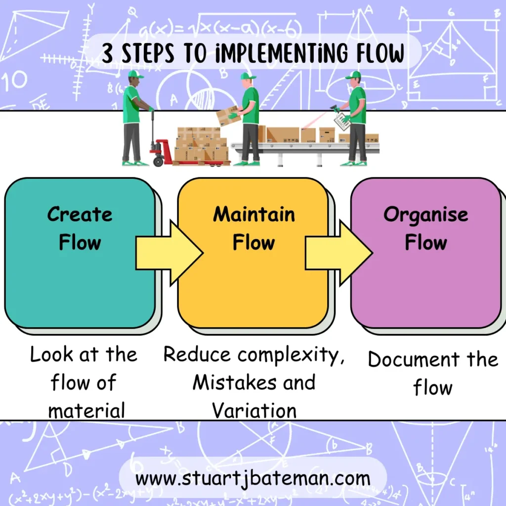 What is Flow Production? Complete Implementation Guide 2025 | The ...