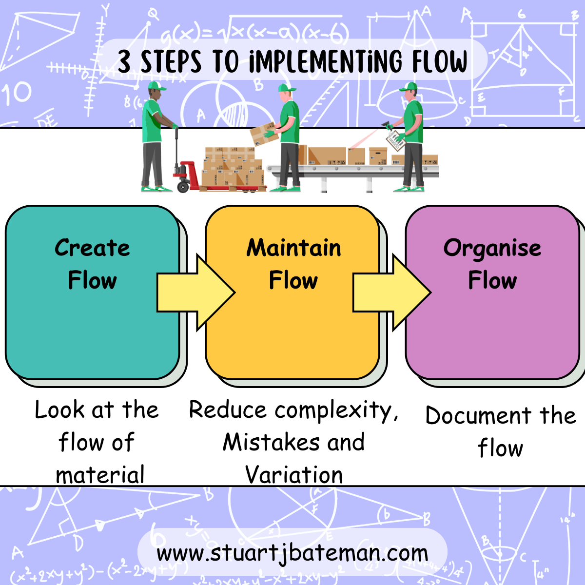 What is Flow Production? Complete Implementation Guide + Real Examples ...