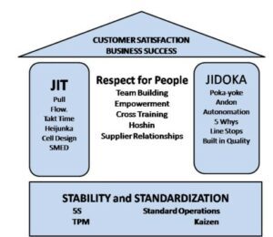 How to… conduct 3S (Sort, Set in order & Shine) | The Chartered Engineer