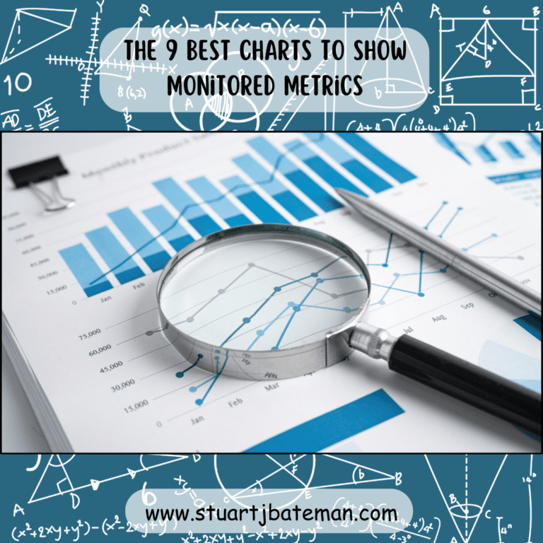 Stuck trying to find the right metrics to display your process? try ...