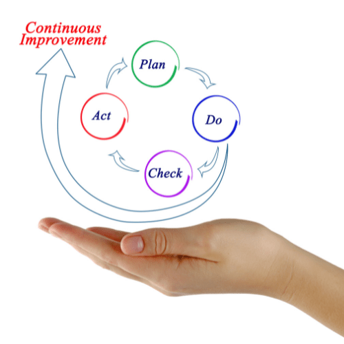 Success Story: Transforming Workflows with Continuous Improvement