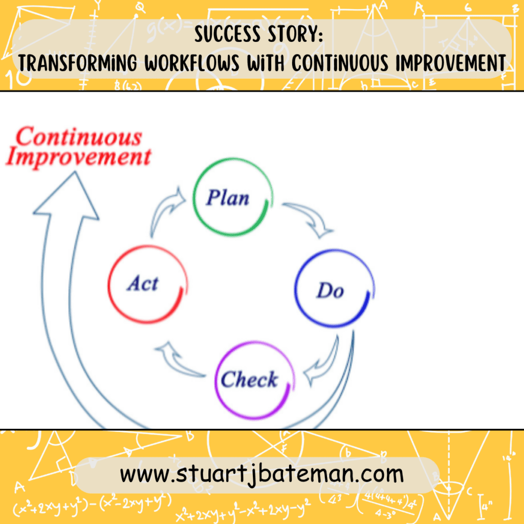 The Triumph of Continuous Improvement: Revolutionizing Workflows