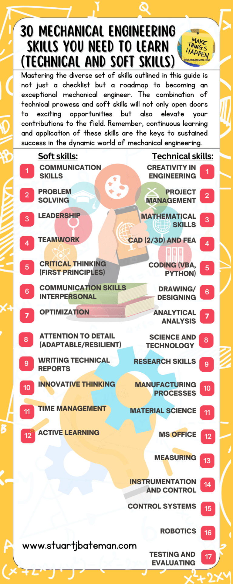 30 Mechanical Engineering Skills you need to learn (Technical and Soft ...