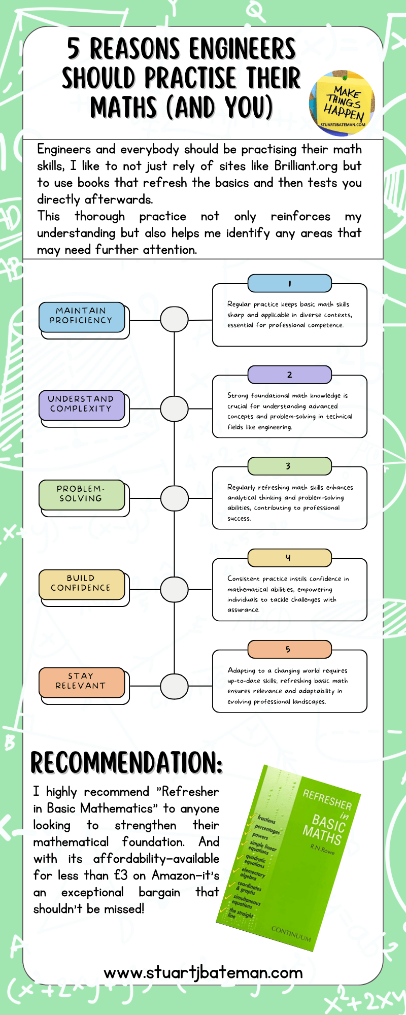 What is a good book on mathematic fundamentals? | The Chartered Engineer