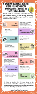 Exciting Personal Project ideas for Mechanical Engineering Students to ...
