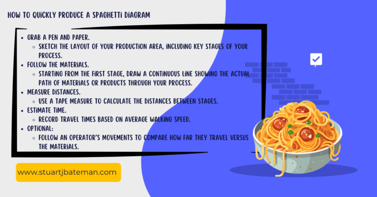 Spaghetti diagram, the art of untangling your processes | The Chartered ...