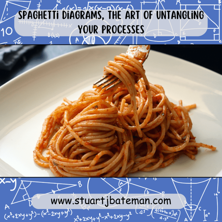Spaghetti diagram, the art of untangling your processes | The Chartered ...