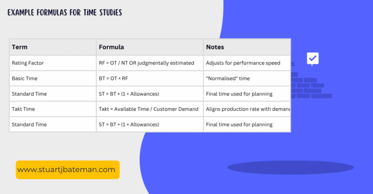 How to really conduct Time studies | The Chartered Engineer