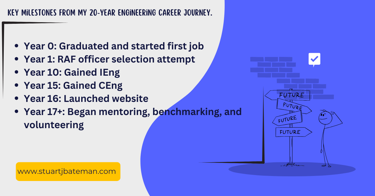 My Engineering Career Journey: Lessons, Mistakes, and Advice for the ...